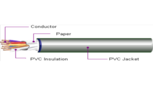 VFF-HVFF - 宏鎰電線股份有限公司-低壓電纜電纜，電子線，電源線，汽車花線，特殊線